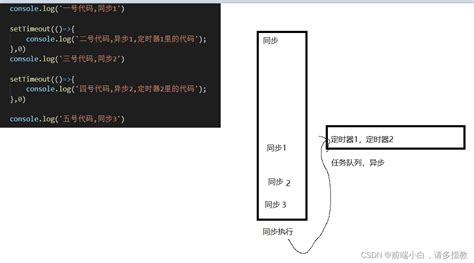 Js执行顺序 Csdn博客