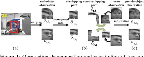 Figure 1 From Multi Object Tracking Under Occlusion Using Dual Mode