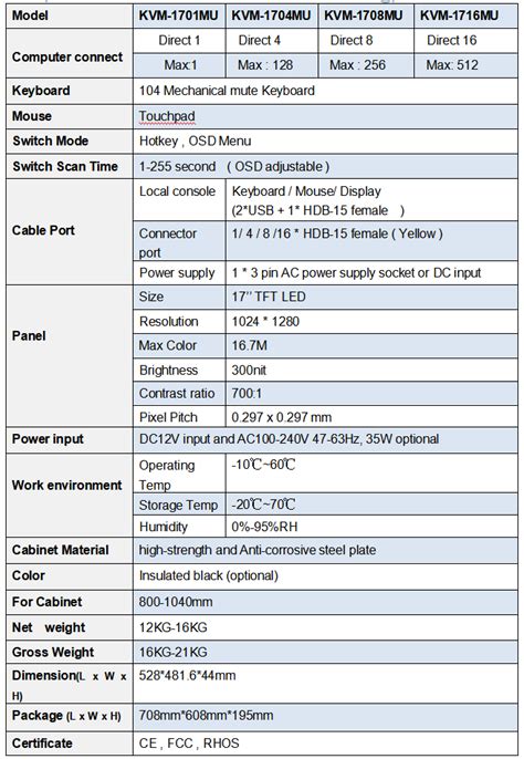 China KVM Manufacturer 17 Inch 1U Rackmount VGA 4 Port KVM Keyboard LCD KVM Switch Products From