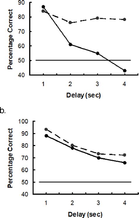 Figure 1 From The Value Of Research In Comparative Cognition Semantic Scholar