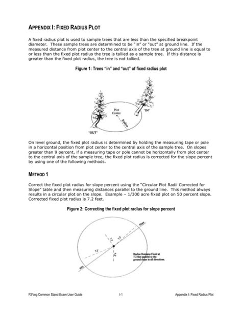 Fixed Radius Plot Guide Forestry Sampling Techniques