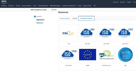 Information Security Compliance In AWS Solutions Chamila Dev