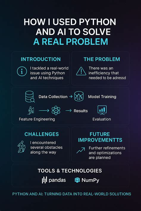 Python Ai Machinelearning Datascience Problemsolving Innovation