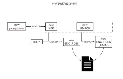 Tde · Polardb For Postgresql