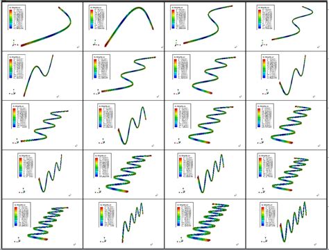 基于abaqus Simpack联合仿真车辆 浮置板轨道耦合动力学仿真 知乎