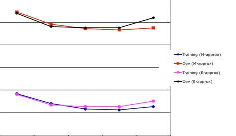 Document Classification Error Rates Of Mmm Classifiers As A Function Of
