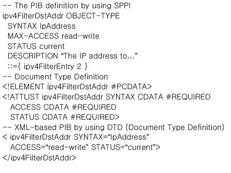 Mapping Sppi Based Pib To Xml Based Pib Download Scientific Diagram