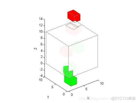 【三维装箱】基于matlab求解三维装箱优化问题【含matlab源码 1194期】 51cto博客 三维装箱问题matlab