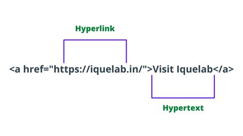 What Is A Hyperlink It S Uses And Various Technologies HuntBiz