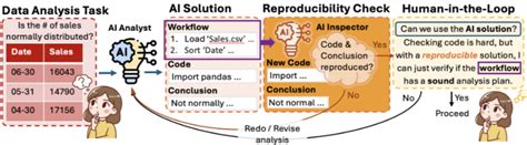 논문 리뷰 An Analyst Inspector Framework For Evaluating Reproducibility Of Llms In Data Science