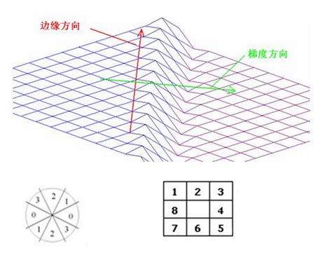 第十九节：图像梯度与边缘检测 Laplacian 算子从零开始学习opencv Csdn专栏