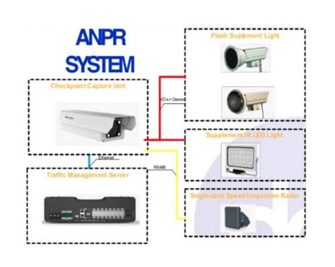 CCTV Camera IP Camera PT DCT Total Solutions