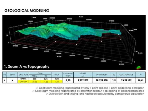 Subsurface Coal Modeling Ppt
