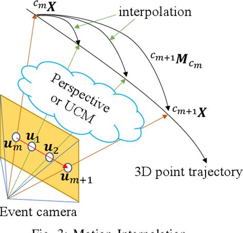 Figure 3 From Direct 3d Model Based Object Tracking With Event Camera By Motion Interpolation