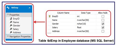 Layout View In Mvc