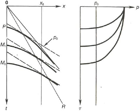 Figure 2 From Radon Transform And Multiple Attenuation Semantic Scholar