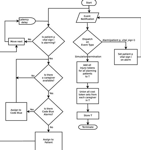 The Cyclic Scan Cs Algorithm Flow Chart Download Scientific Diagram