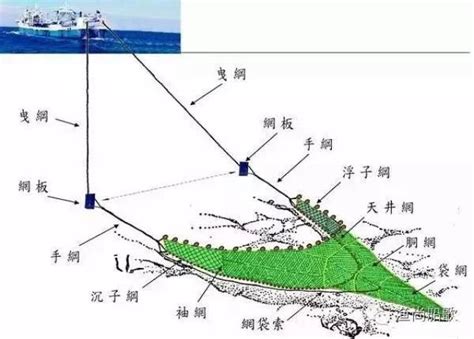 小型拖网图 小型拖网 新型拖网网板图 大山谷图库