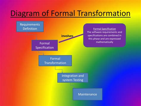 Ppt Life Cycle Models Formal Transformation Powerpoint Presentation Free Download Id 1583057