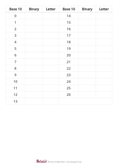Codes For Letters Using Binary Representation Cs Unplugged