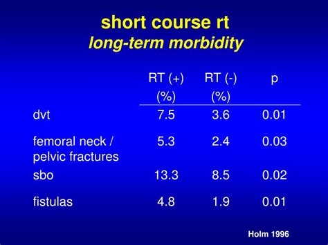 Ppt Multimodality Therapy Of Rectal Cancer Powerpoint Presentation Free Download Id 4841297