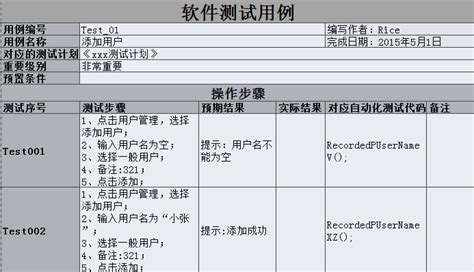 软件测试周报范文八篇 范文118
