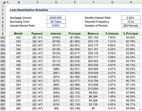 Loan Amortization Schedule Excel Tutorial