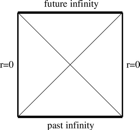 Figure 2 From Quantum Global Structure Of De Sitter Space Semantic