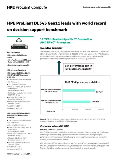 Hpe Proliant Dl345 Gen11 Leads With World Record On Decision Support