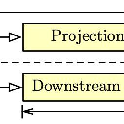 Illustration Of The Pipeline During Downstream Training And Download Scientific Diagram