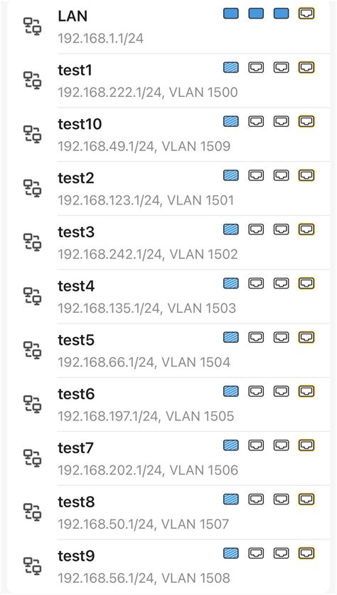 Is This The Proper Way To Configure Multiple Tagged Vlans On A Single