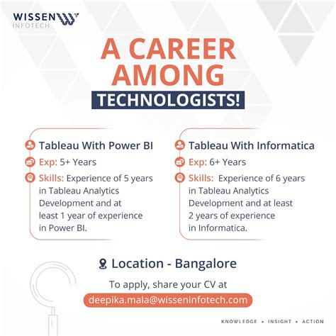 Wissen Infotech On Linkedin Wisseninfotech Dataanalytics Tableau Powerbi Informatica Job