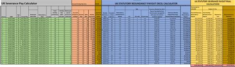 Excel Based Severance Package Calculator Uk 2025 Redundancycalculator Uk