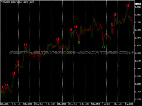 Extreme Signals Scalping System ⋆ Great Mt4 Indicators Mq4 Or Ex4 ⋆