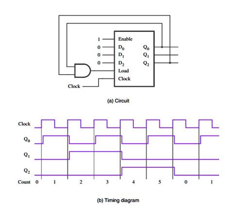 solved the figure above shows the design of a modulo 6 counter with