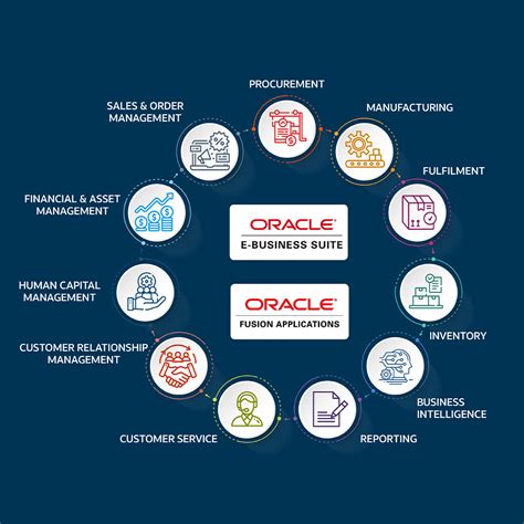 Infolob Global Cloud Apps And Infra