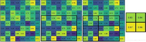 Python手动实现roipoolingpython的roipooling在那个库 Csdn博客