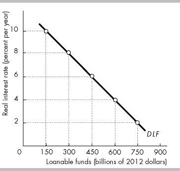 Midterm 2 Econ Flashcards Quizlet Midterm 2 Econ Flashcards Quizlet