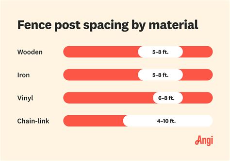 Chain Link Fence Post Spacing Chart Pe