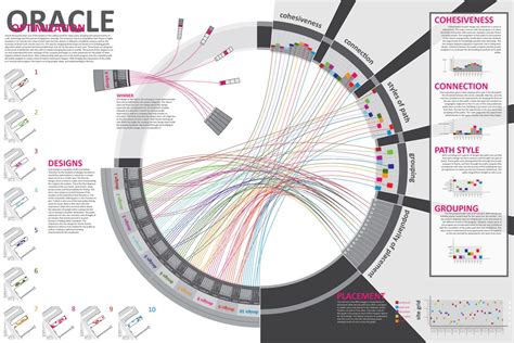 Adjacency Diagram On Behance Diagram Diagram Architecture Architecture Presentation