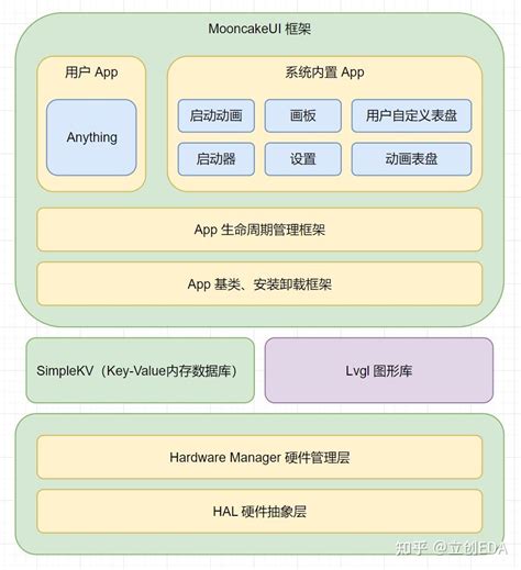 我用esp32做了一块智能手表，实用有趣，电路代码都开源了 知乎