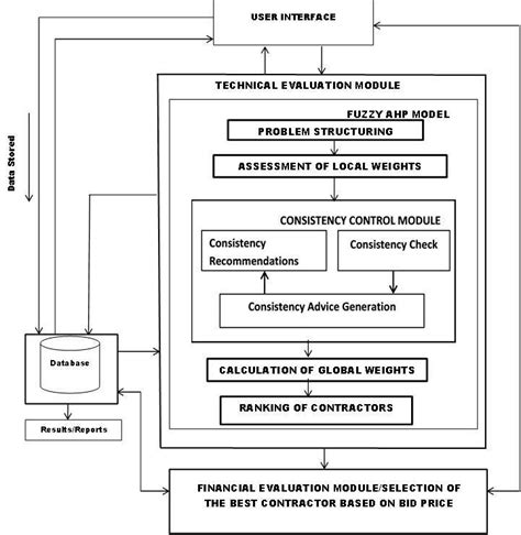 Architecture Of The Proposed Model Download Scientific Diagram