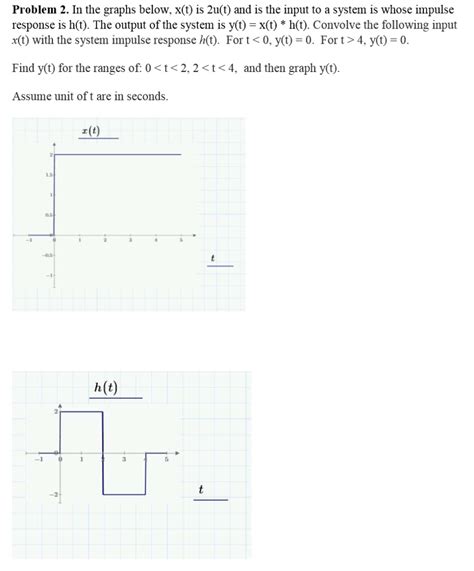 solved problem 2 in the graphs below x t is 2u t and is