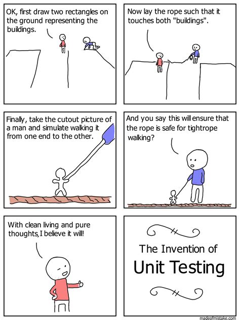 Programming History Lesson