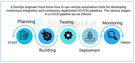 DevOps Roadmap Step By Step Guide To Become A DevOps Engineer