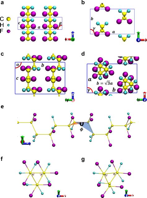 Crystallographic Structures Of Different Phases In The Phase Diagram Of Download Scientific