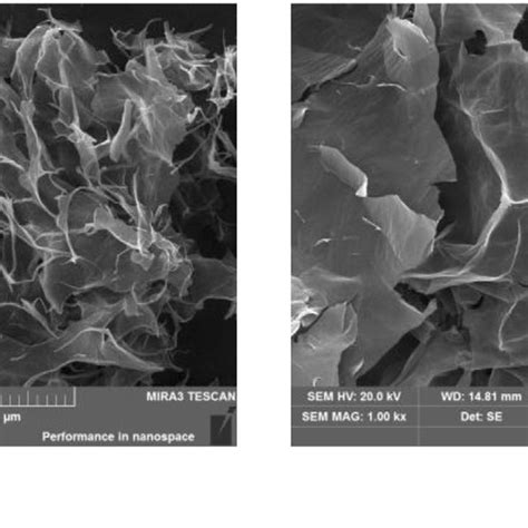 Parameters Of Dc Magnetron Sputtering For Amorphous Carbon Thin Films Download Scientific Diagram