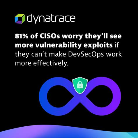 Dynatrace On Linkedin Manual Processes Are Undermining Devsecops Maturity