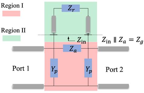 Equivalent Circuit Of The Measurement Setup Download Scientific Diagram