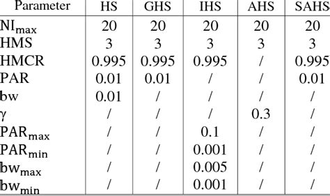 Hs Variants Parameters Download Table